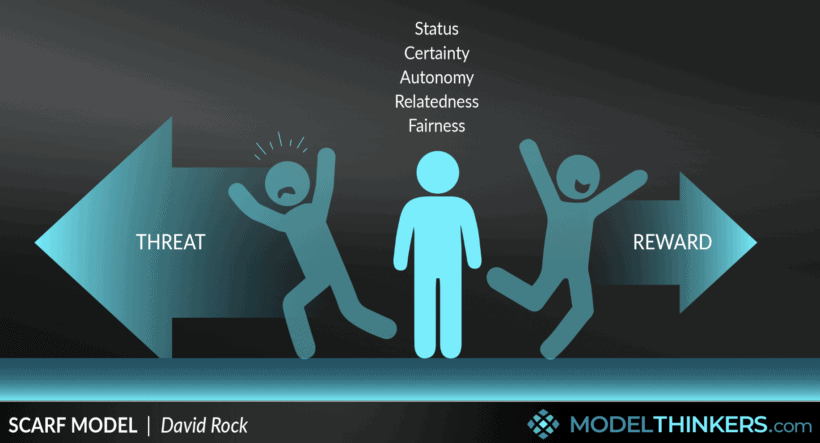Powering Change with the Scarf Model Change Management and User ...